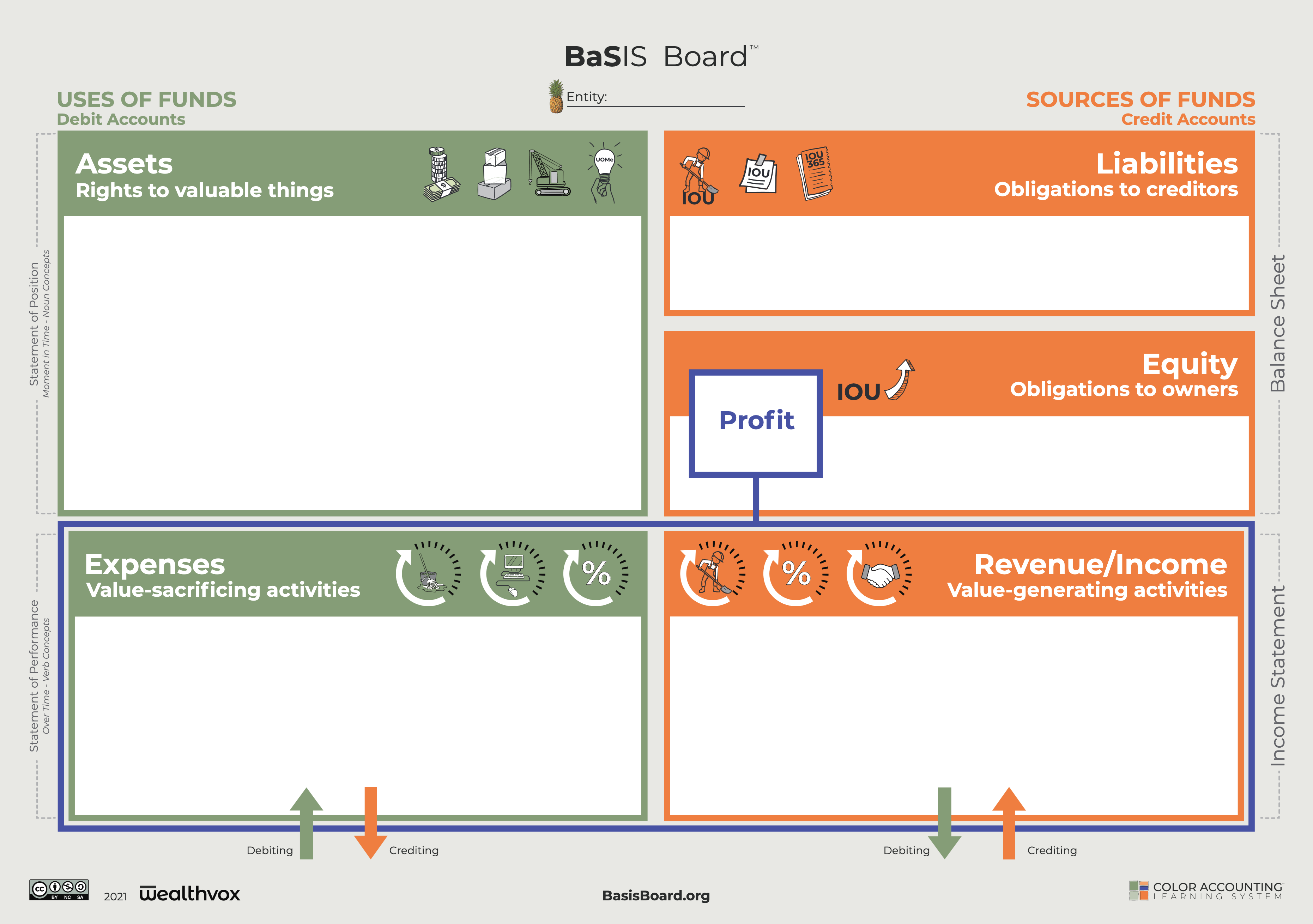 Dual coding in accounting education - Accounting Cafe