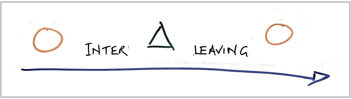 Using learning science in accounting education - Accounting Cafe