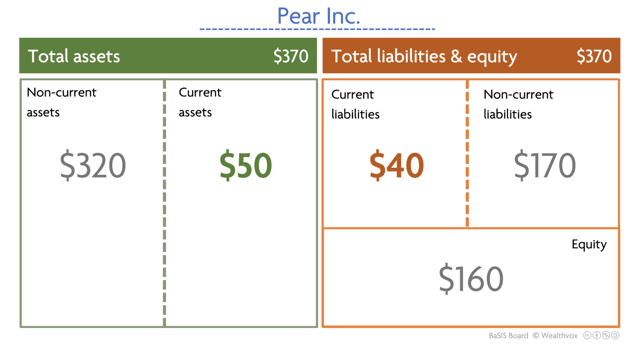 Working capital is misunderstood - Accounting Cafe