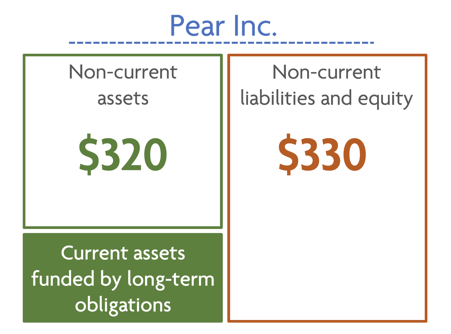 Working capital is misunderstood - Accounting Cafe