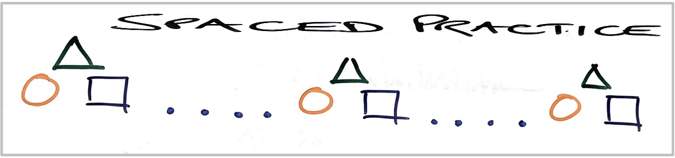 Using learning science in accounting education - Accounting Cafe